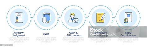 Types Of Notarization Infographic 5 Steps Stock Illustration Download Image Now Affidavit