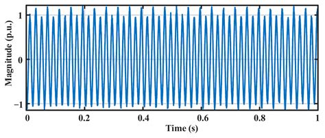 A Refined Taylor Fourier Transform With Applications To Wideband