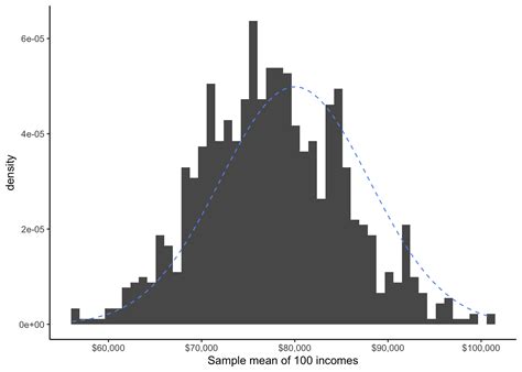 14 Review Statistical Concepts For Data Science