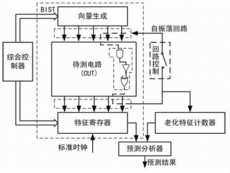 Circuit Ageing Detection Method Based On Self Oscillation Circuit Eureka Patsnap