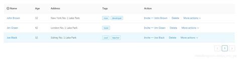 Vue Ant Design Pro Of Vue 数据表格组件s Table的使用一 Csdn博客