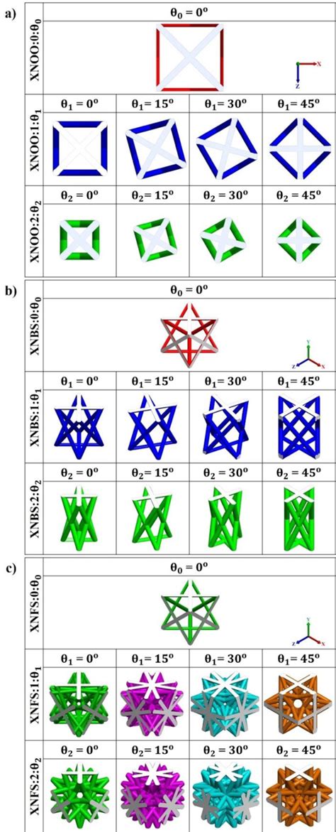 Figure 4 From Bioinspired Nested Isotropic Lattices With Tunable