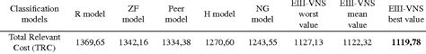 Table 1 From A New Multi Criteria Abc Inventory Classification Model Based On A Simplified