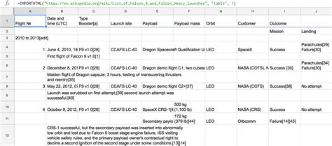 Google Sheets Tips Awesome Things Google Sheets Can Do Loves Data