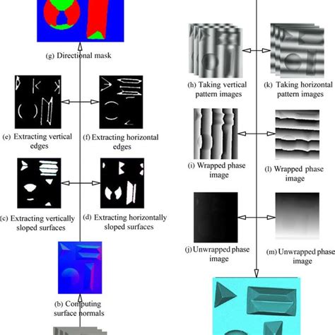 The Principle Of The Fringe Projection Technique Download Scientific Diagram