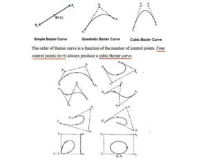 Curves Wire Frame Modelling PPTX