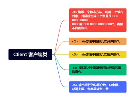 Scau Java 实验7 银行账户存取款业务编程模拟银行取款 Csdn博客