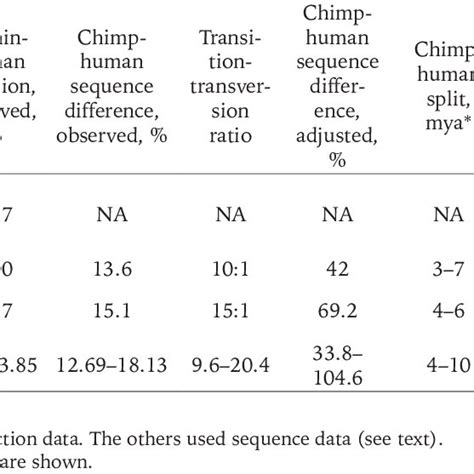 Comparison Of Previously Reported Values And Newly Computed Values