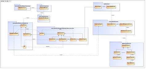 Android70 数据业务长连接拨号过程rematchnetworkandrequestszhangjianisastark的博客