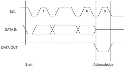 C EEPROM Pinout Interfacing Example Features Datasheet