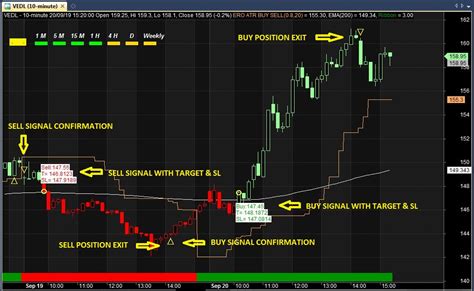 Amibroker Afl For Intraday Trading Stock Tips Pro