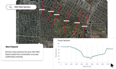 Hec Ras Cross Sections Equator