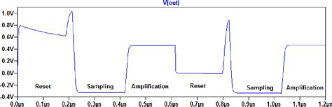 Figure 1 From Multiply By N Switched Capacitor Amplifier Insensitive To Capacitance Mismatch