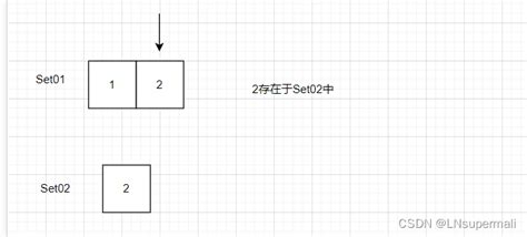 力扣349两个数组的交集javahashset解法java Hashset取交集 Csdn博客