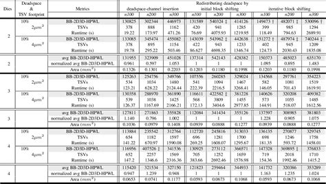 Figure 1 From Ieee Transactions On Computer Aided Design Of Integrated Circuits And Systems 1