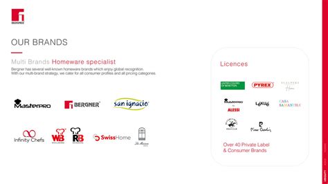 Bergner Europe - Bergner Corporate Presentation - Page 12