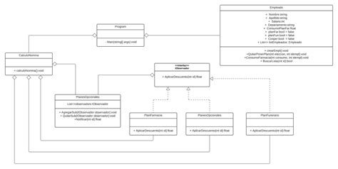 Github Escarlletobserver Example Ejemplo De Patrón De Diseño