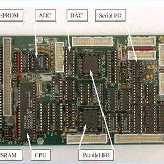 MCU System Block Diagram Download Scientific Diagram