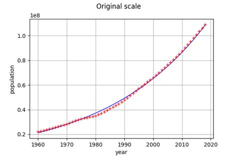 Python Negative Accuracy In Linear Regression Stack Overflow
