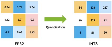 How To Run Llms On Cpu Based Systems Unfoldai