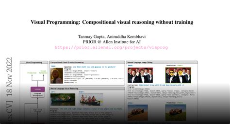 Paper Page Visual Programming Compositional Visual Reasoning Without