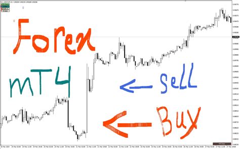 دانلود اندیکاتور Vr Draw Mt4 هوش فعال