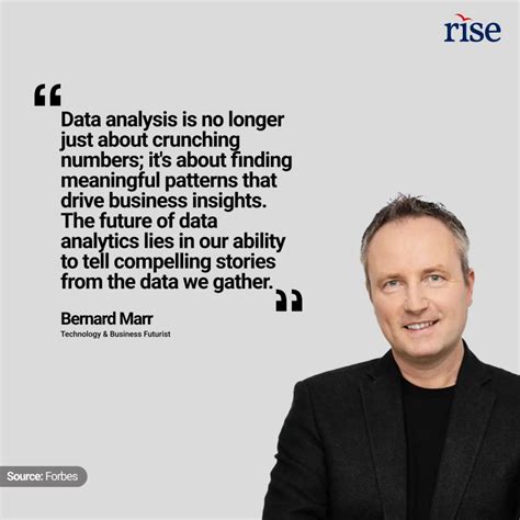 Learnatrise On Linkedin Learnatrise Learnatrise Dataanalytics