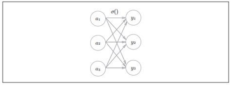 神经网络之softmax函数，npargmax（）方法npargmax 和 Softmax Csdn博客