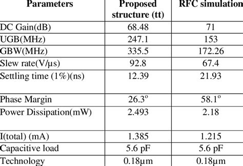 Results Comparison With Rfc Implementation Download Table