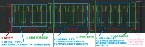 01 stm32软件 硬件i2c读取mpu6050（hal库） csdn博客