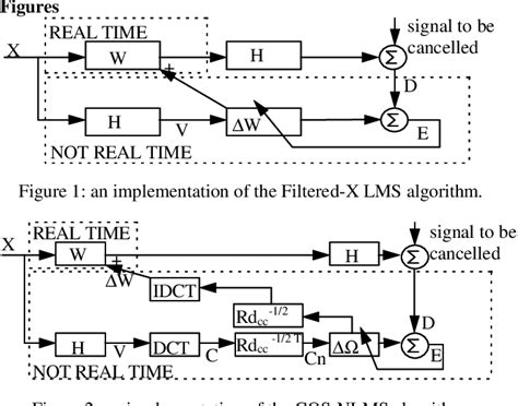 Figure 1 From A Robust Low Computational Near Optimal Convergence