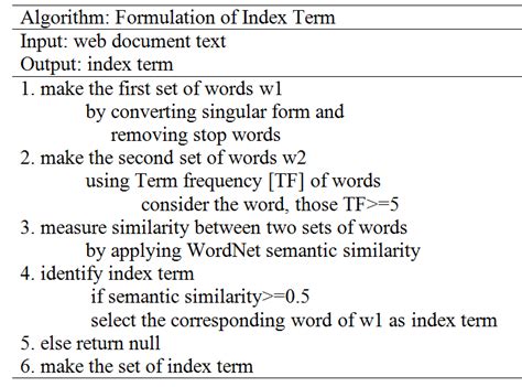 summery of index term identifying algorithm download scientific diagram
