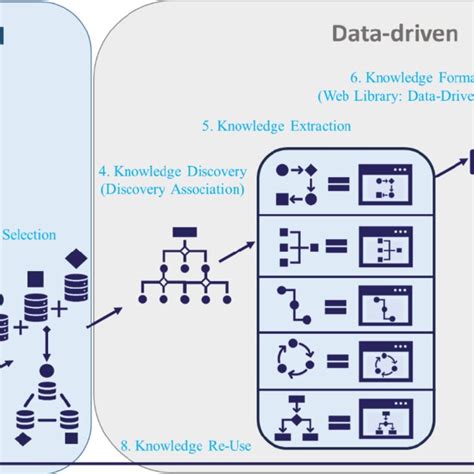 Invariant Modelling Patterns Methodology Download Scientific Diagram