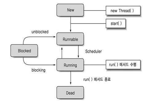 [java] thread와 concurrent 패키지 그리고 virtual thread — 오프로드 탐험기