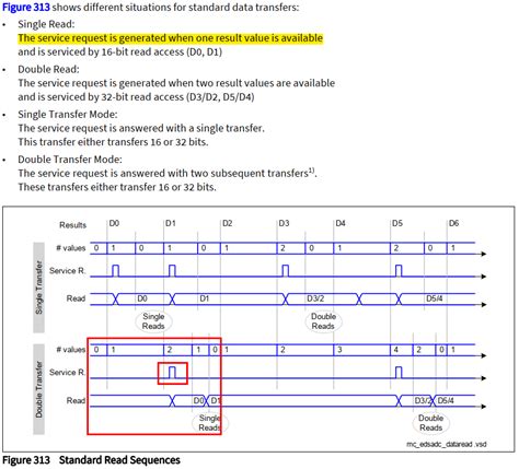 aurix2g edsadc readmode infineon developer community