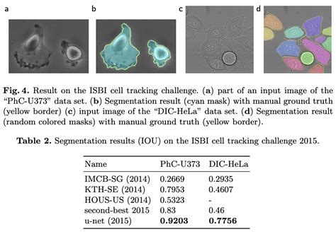 paper review unet ian dlog