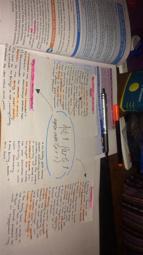 Inspector Goole Mind Map English Literature An