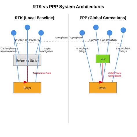 Global Navigation Satellite System Gnss Receivers Tutorials On Electronics Next Electronics