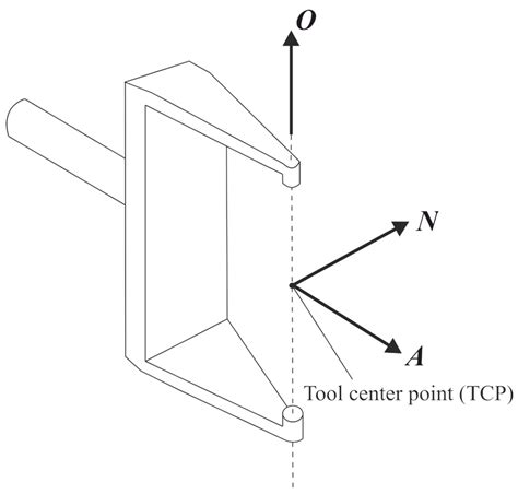 A Robot End Effector And Its Tool Frame Download Scientific Diagram