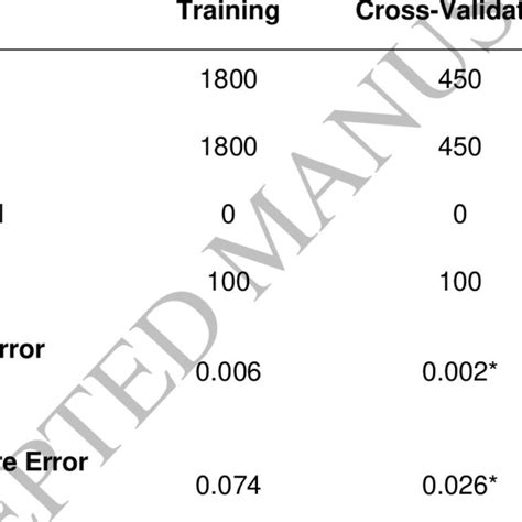 Multilayer Feed Forward Artificial Neural Network Ann Arrangement Download Scientific Diagram
