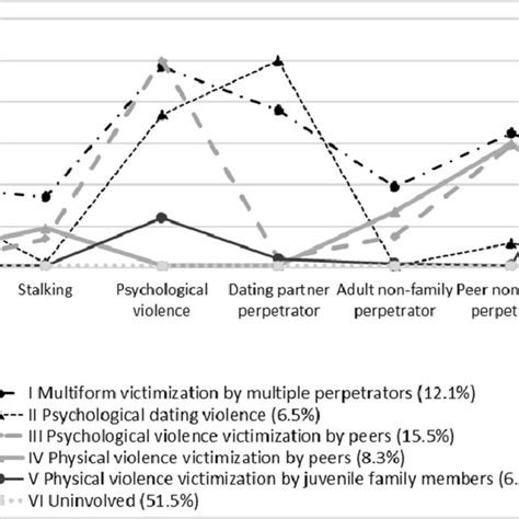 Response Patterns For Latent Classes Download Scientific Diagram