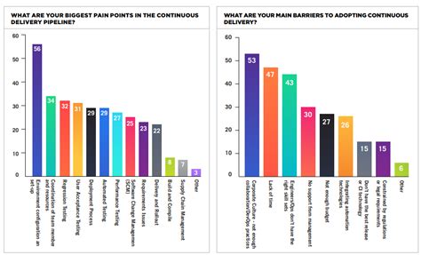 Guía Devops Dzone Continuous Delivery And Automation Un Poco De Java