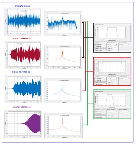 Matlab Troubles Filtering Very Noisy Signals Using Narrow Pass Band Filter Circuit Design