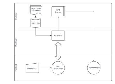 a lalith kumar on linkedin hi gjebnhh9 in the ai section there is a project with…