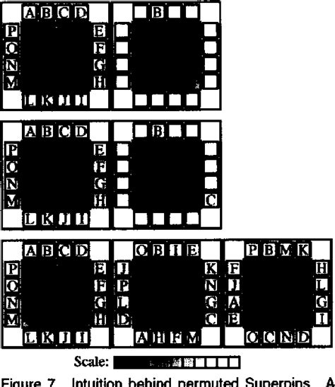 Figure 7 From Mesh Routing Topologies For Multi Fpga Systems Semantic