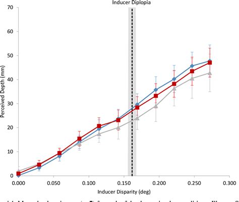 Figure 1 1 From Stereoscopic Surface Interpolation From Illusory Contours Semantic Scholar