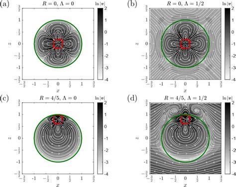 Color Online Streamlines And Contour Plots Of The Flow Field Induced