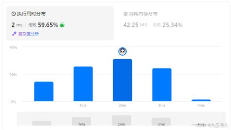 【从零开始的leetcode 算法】3158求出出现两次数字的 Xor 值nums出现两次 Csdn博客