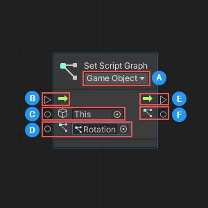 Script Graph ノード Visual Scripting pre