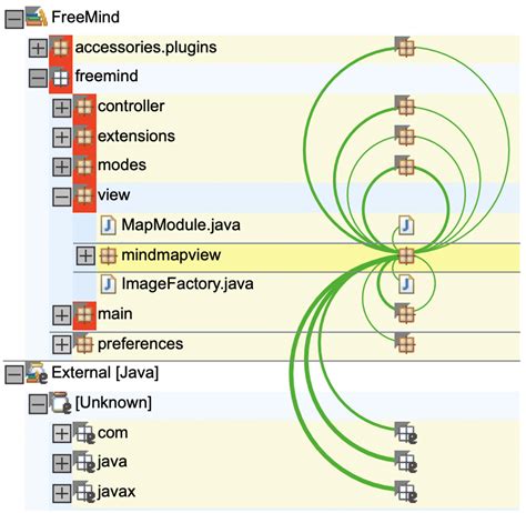 Design Architecture Improvements Using Sonargraphs Architectural View